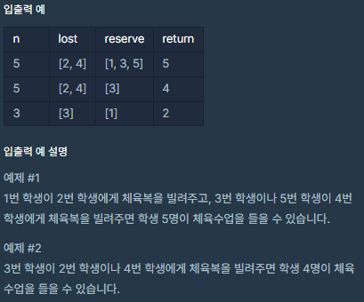 [Programmers][Level1][Python]체육복